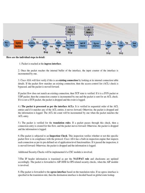Firewall Pdf Transmission Control Protocol Port Computer Networking