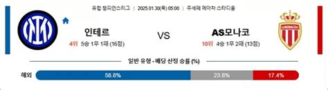 1월 30일 유럽 챔피언스리그 인테르 Vs As모나코 축구자료 라이브스코어 라이브맨 실시간 라이브스코어 토토사이트 추천 꽁머니 먹튀검증 커뮤니티 안전놀이터 추천