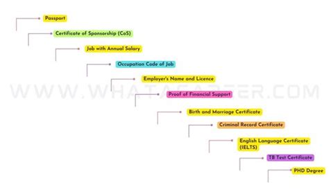 Skilled Worker Visa Uk Guide Whatacareer