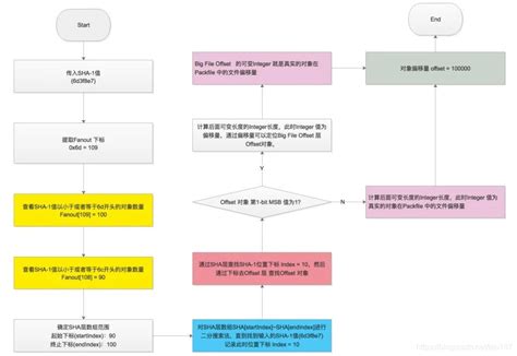 一文讲透 Git 底层数据结构和原理git版本管理的数据库表结构版本 Csdn博客 一文讲透 Git 底层数据结构和原理git版本管理的数据库表结构版本 Csdn博客