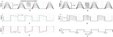 IGBT And Diode Switch Simulation Waveforms Of Forward Mode Download Scientific Diagram