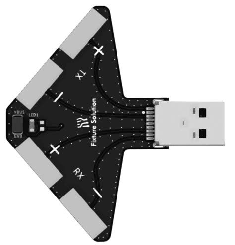 Product Categories Fixture Solution