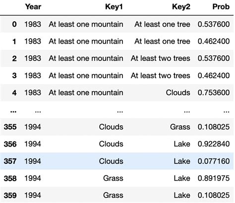 How Do I Create A Concatenated Altair Line Chart Like The Example Shown