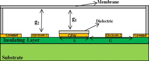 Optimized Shunt Capacitive Rf Mems Switch Side View Download