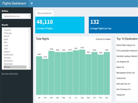 A Professional R Shiny Dashboard Upwork