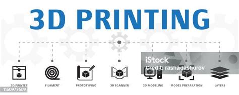 3d 프린팅 컨셉 템플릿 가로 배너입니다 3d 프린터 필 라 멘 트 프로토타이핑 모델 준비 등의 아이콘이 포함 되어 있습니다 3