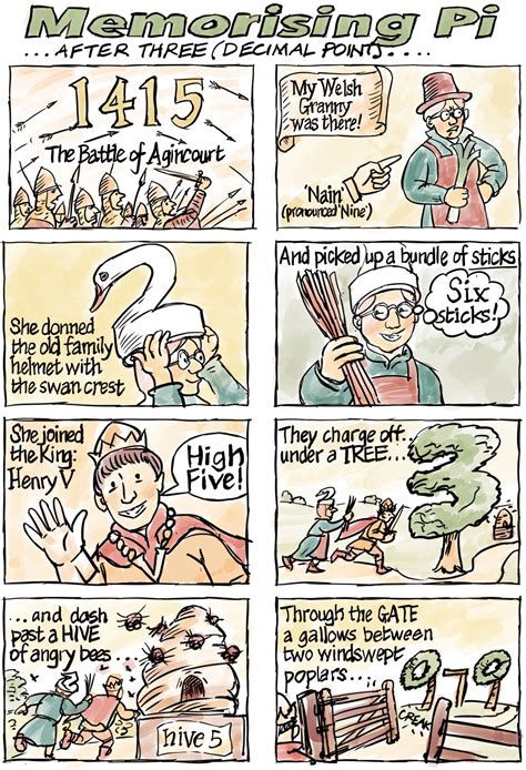 Learning Pi Wild Yorkshire