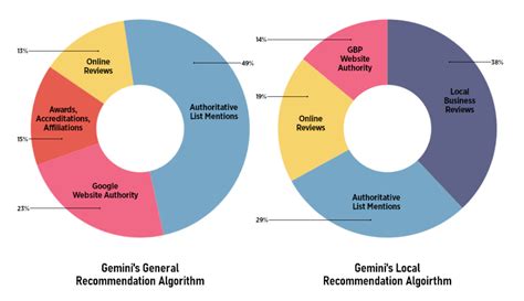The Generative Engine Optimization Geo Guide First Page Sage