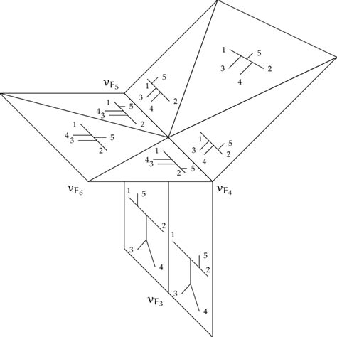 The Nested Set Subdivision Of B ′ G1 1 34 34 14 And Its