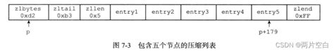 redis压缩列表 csdn博客