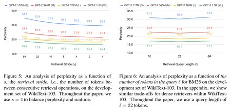 大模型llm 上下文检索增强 知乎