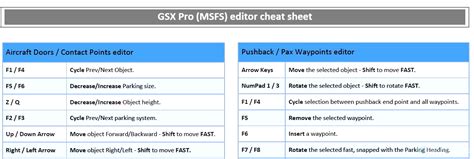 Gsx Editor Keys For Microsoft Flight Simulator Msfs