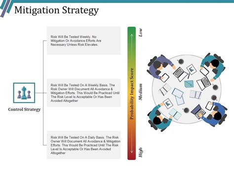 Mitigation Strategy Ppt Powerpoint Presentation Icon Example
