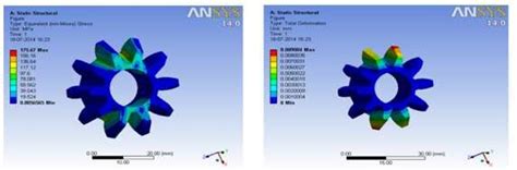 Stress Analysis In ANSYS Figure 18 Maximum Deformation In ANSYS Download Scientific Diagram