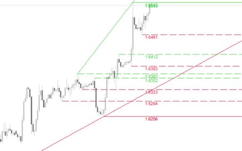 3 Level Zz Semafor Tro Modified Mt4 Indicator Download For Free Mt4collection
