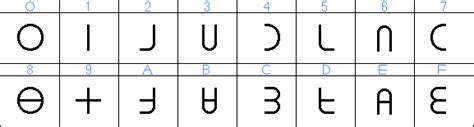 My First Base 16 Numeral System Thoughts R Neography