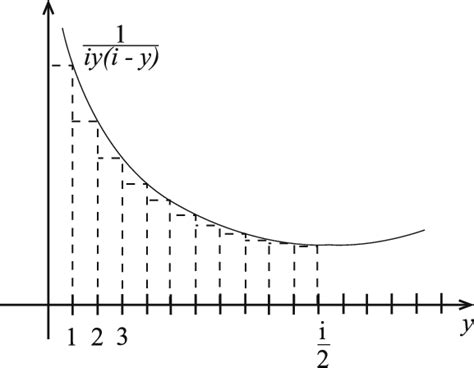 Proof Idea For Lemma Download Scientific Diagram