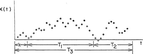 Figure 41 From Modeling Nonstationary Random Processes With An Application To Gyro Drift Rate