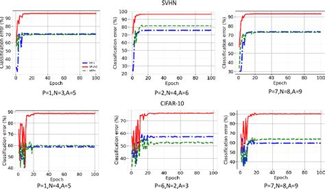 Figure 1 From Learning From Positive And Unlabeled Data With Augmented Classes Semantic Scholar