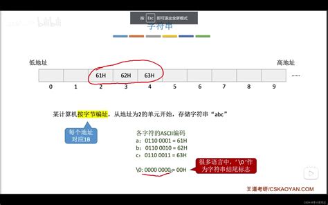 计算机组成原理:数制,编码,字符串在数制和编码中的字符与字符串 Csdn博客 计算机组成原理:数制,编码,字符串在数制和编码中的字符与字符串 Csdn博客