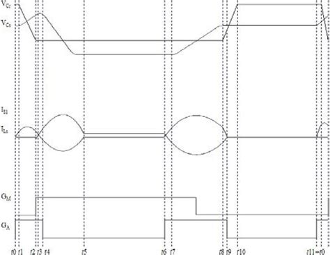 Key Wavefonns Of Proposed Pfc Soft Switched Boost Converter Download Scientific Diagram