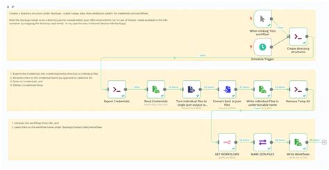 Backing Up Credentials N8n Self Hosted And Workflows N8n All AI