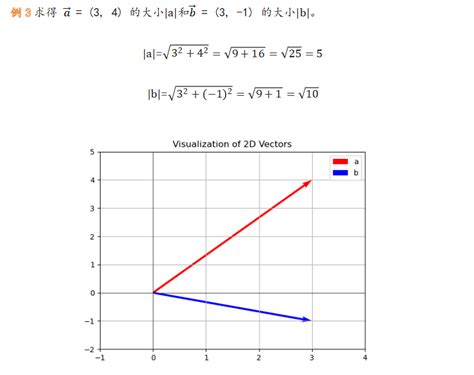 图解人工智能的数学基础（线性代数） Csdn博客
