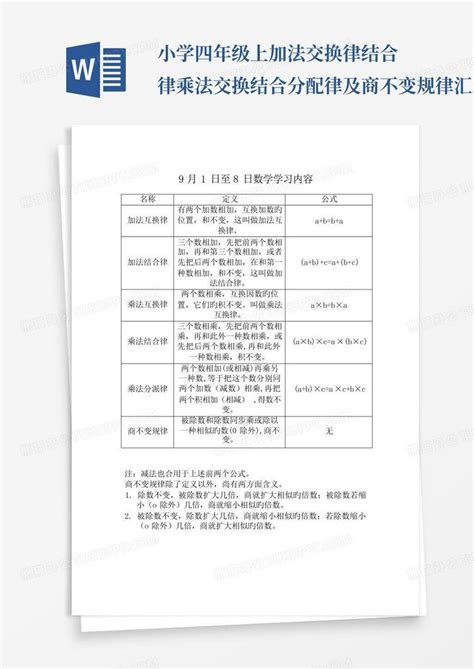 小学四年级上加法交换律 结合律 乘法交换结合分配律及商不变规律汇总 Word模板下载 编号lxgzvvro 熊猫办公