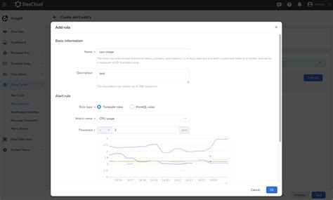 Alert Rules Daocloud Enterprise