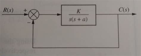 Solved Since The The Feedback Equivalent Transfer Function