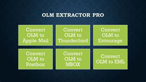 Import Olm File Into Mac Mail Sophistication And Simplicity In One Tool