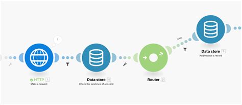 Api Array Loop How Looping Data Store Is Existance How To Make Community