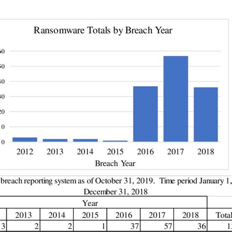 Nist Respond Function Mapped To The Hipaa Security Standards Download Scientific Diagram