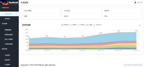 github isolcat vue3 vite2 admin 🎉 vue 3 0 vite 2 0 vue router 4 0 element plus