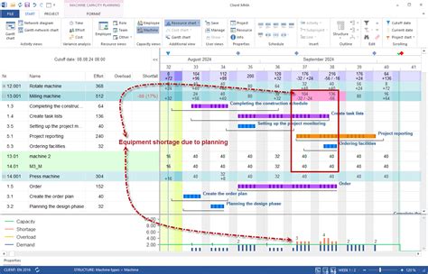 Machine Allocation Plan