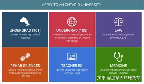 【重要通知】ouac大学申请选择offer倒计时，手把手教你如何接受offer 知乎