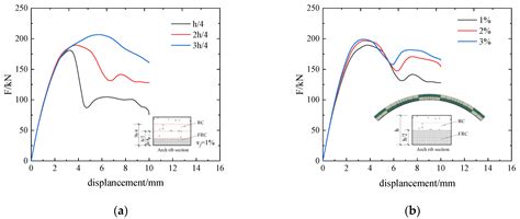 Applied Sciences Free Full Text Laminated Steel Fiber Reinforced