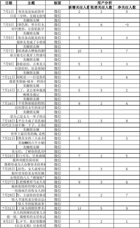 微信数据表word文档免费下载亿佰文档网