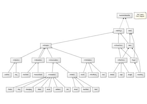 Text Based Adventure Games Have Been Around Since The