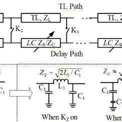Different Electronic Phase Shifting Architectures A RF Phase Shifting Download Scientific