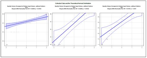 Mathematics Free Full Text Genetic Algorithm Based Fuzzy Inference System For Describing