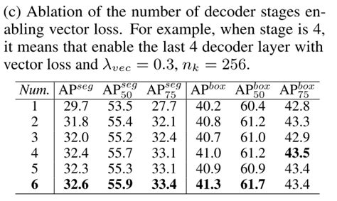 Solq Solq Segmenting Objects By Learning Queries Csdn博客
