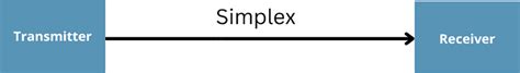 Full Duplex Vs Half Duplex ต่างกันยังไง ใช้ระบบเสียงแบบไหนดี