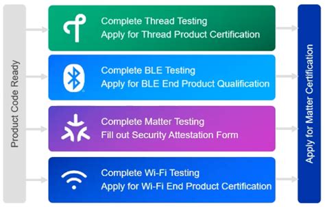 Matter Certification Matter Certification Silicon Labs Matter V2