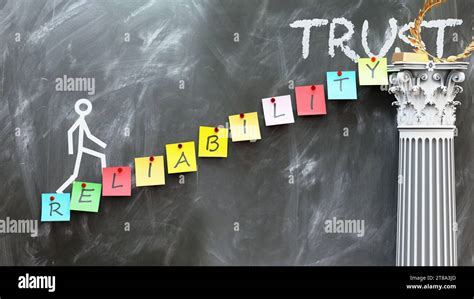 Reliability Leads To Trust A Metaphor Showing How Reliability Makes