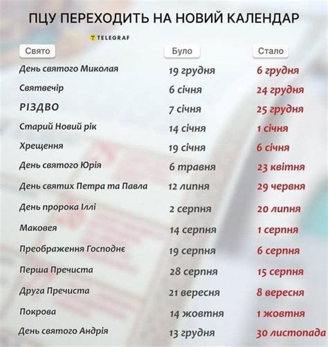 Православна Церква України з 1 вересня перейде на новий календар — Новини Коростеня і району