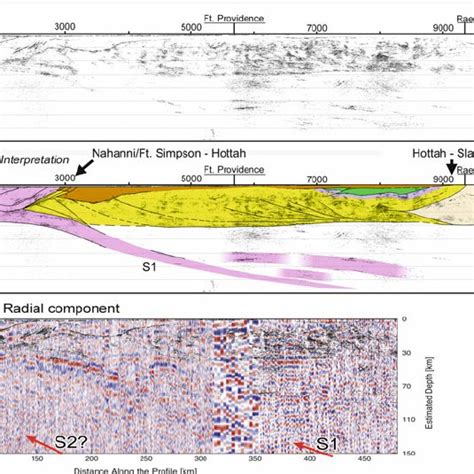 Arc Continent Collision Request Pdf
