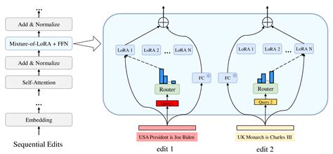 lifelong knowledge editing for llms with retrieval augmented continuous