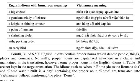 Table 10 From An Investigation Into Syntactic And Semantic Features Of English Idioms Semantic