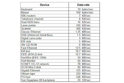 Input Output Devices In Operating System BunksAllowed